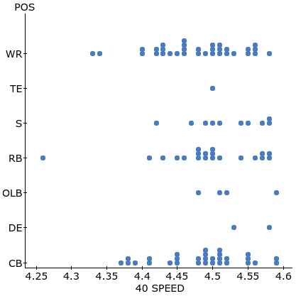 StatCrunch