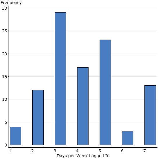 StatCrunch