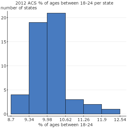 StatCrunch