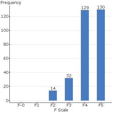 StatCrunch