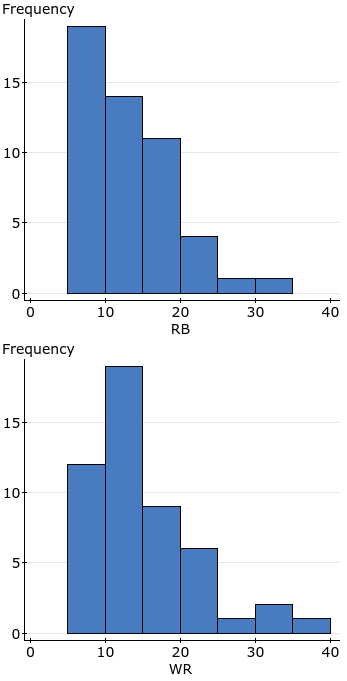 StatCrunch