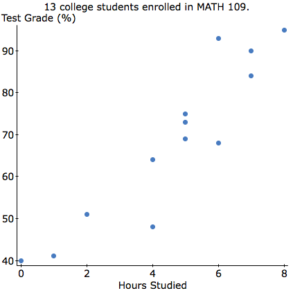 StatCrunch