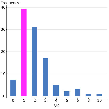 StatCrunch
