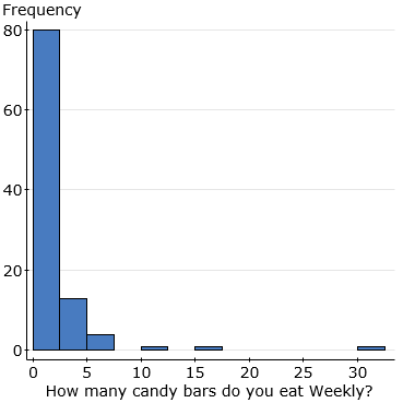 StatCrunch