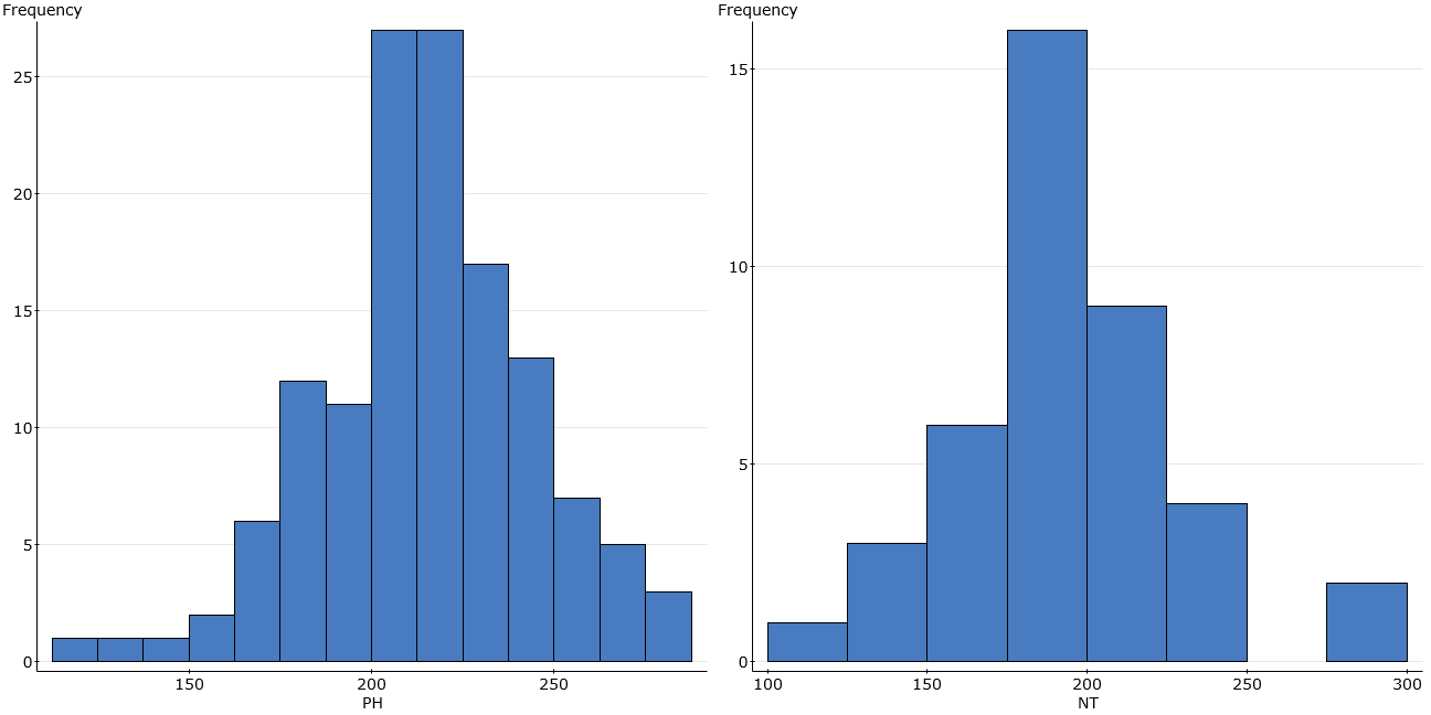 StatCrunch