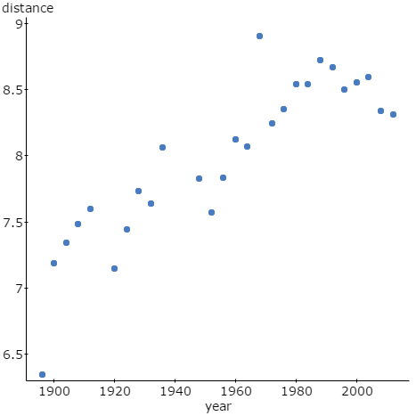 StatCrunch