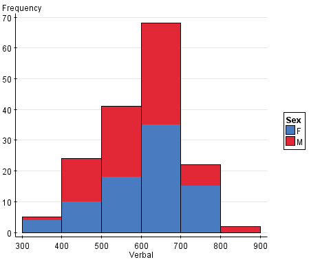 StatCrunch