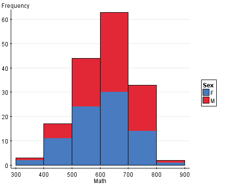 StatCrunch