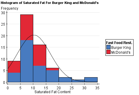StatCrunch