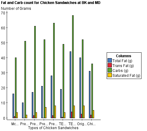 StatCrunch