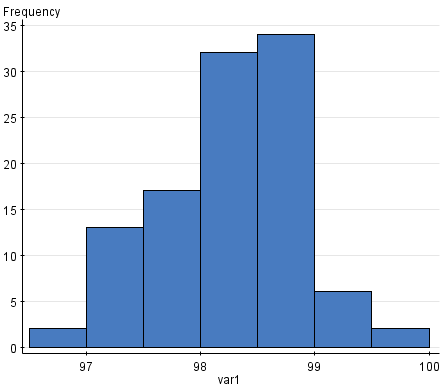 StatCrunch
