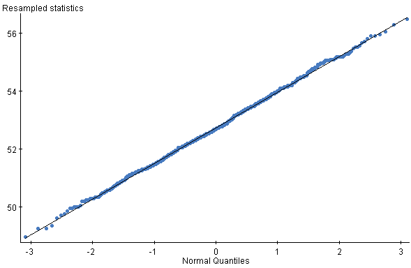 StatCrunch
