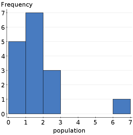 StatCrunch