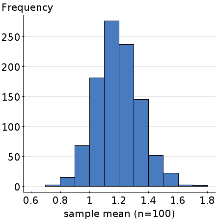 StatCrunch