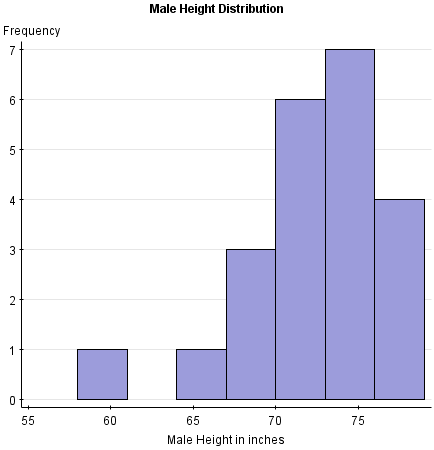 StatCrunch