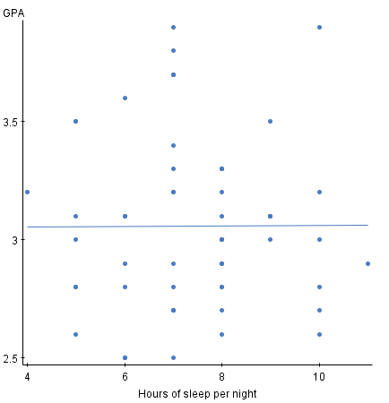StatCrunch