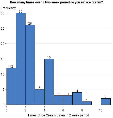 StatCrunch