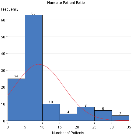 StatCrunch