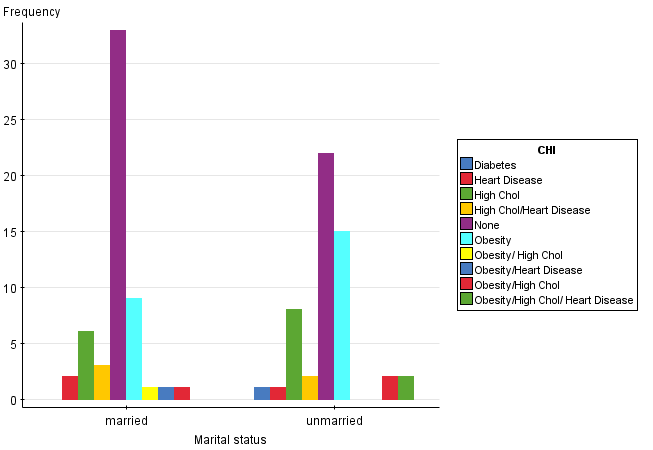 Fast Food Health Graph