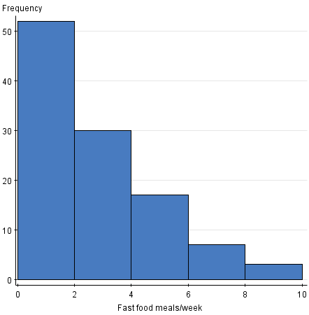 StatCrunch