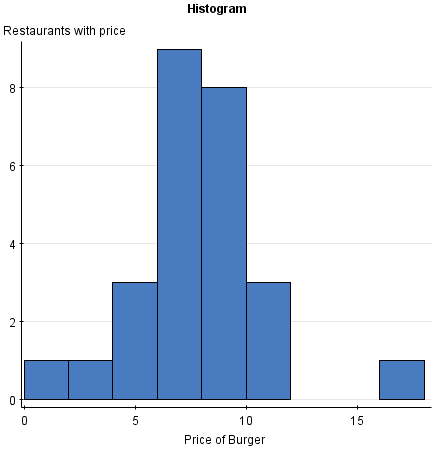 StatCrunch