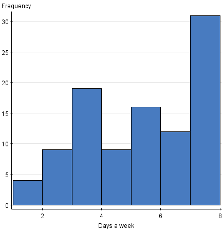 StatCrunch