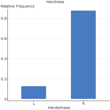 StatCrunch