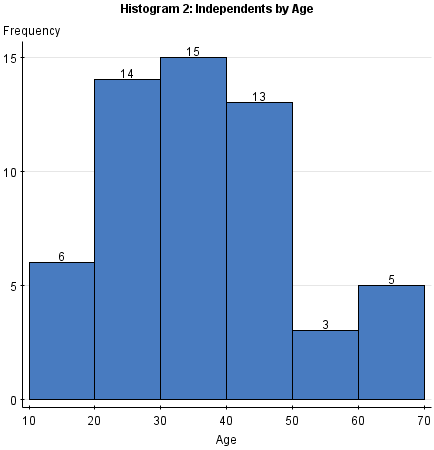 StatCrunch