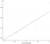 StatCrunch