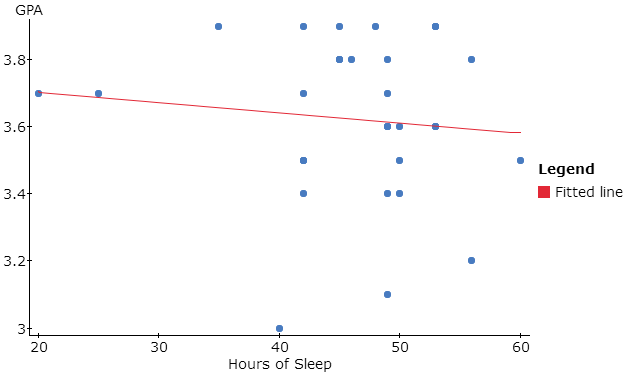 StatCrunch