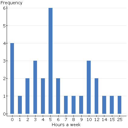 StatCrunch